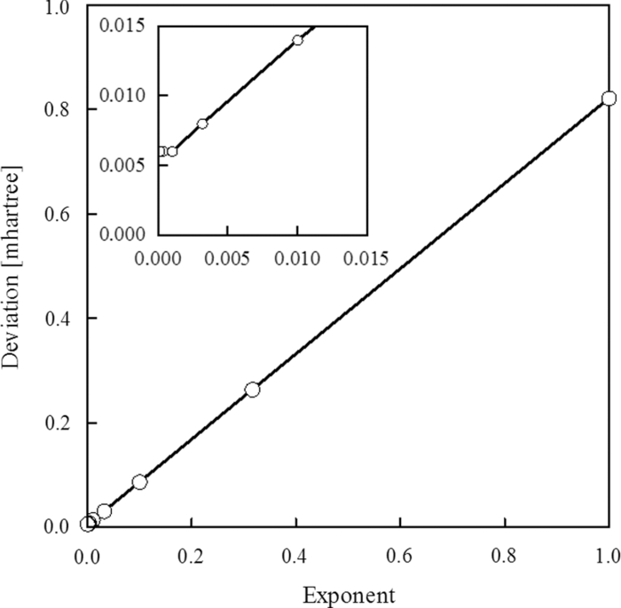 Rigorous non-Born-Oppenheimer theory: Combination of explicitly ...