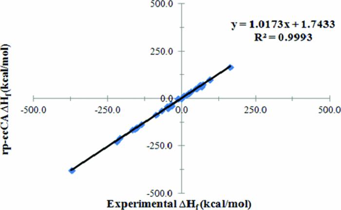 A pseudopotential-based composite method: The relativistic pseudopotential correlation ...