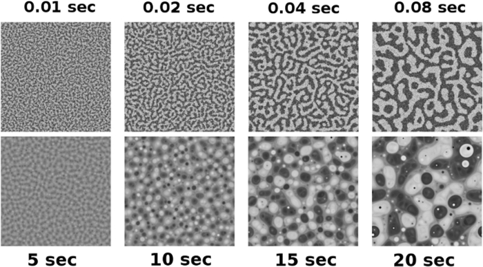 Dynamic scaling in phase separation kinetics for quasi-two-dimensional ...