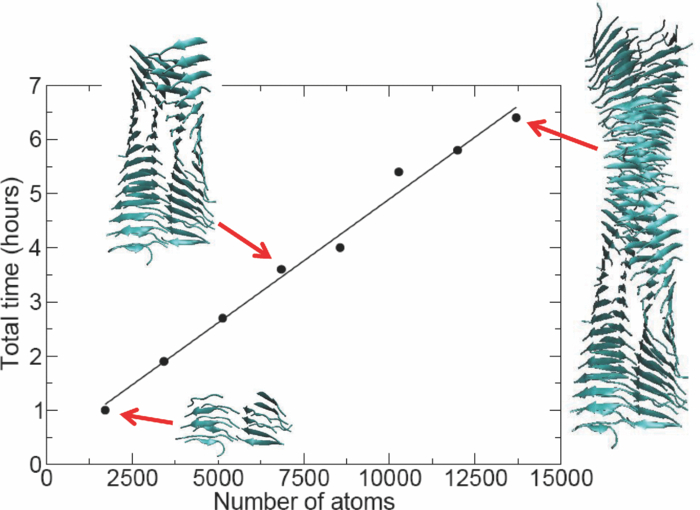 Electrostatic embedding in large-scale first principles quantum ...