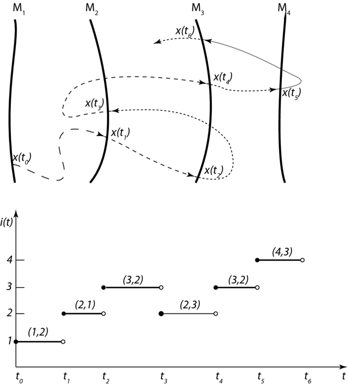 Milestoning with transition memory | The Journal of Chemical Physics ...