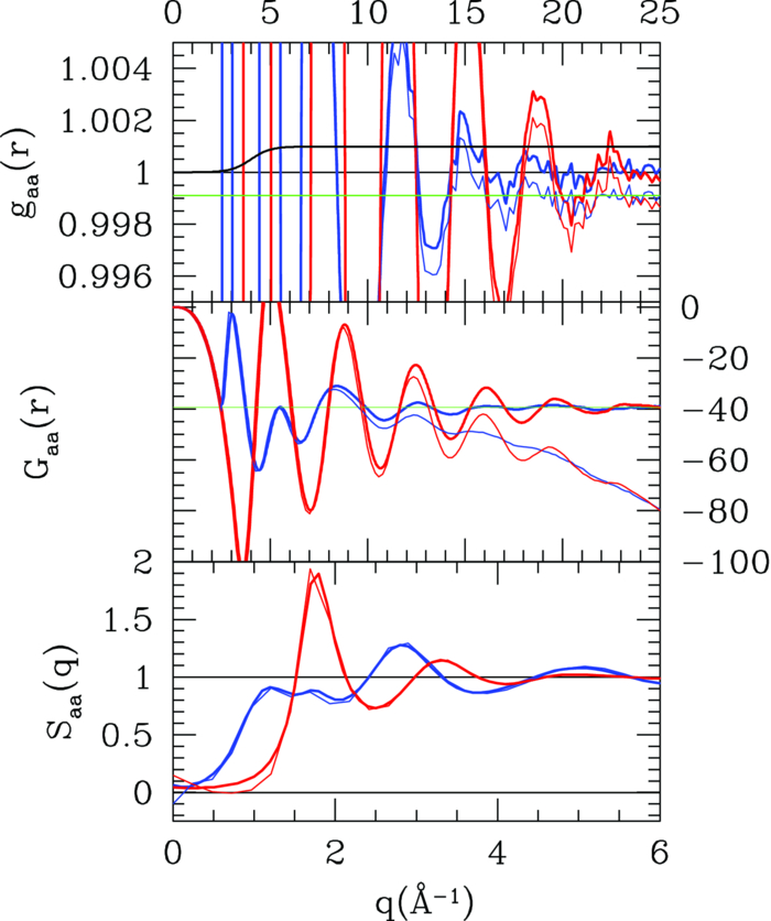 Towards a more accurate reference interaction site model integral equation theory for molecular ...
