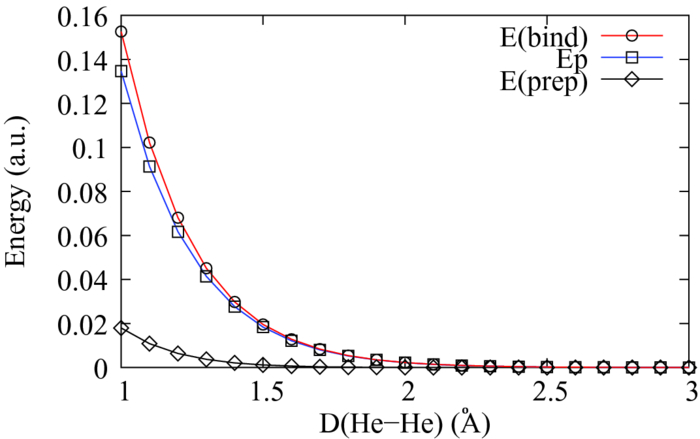 Molecular binding energies from partition density functional theory ...