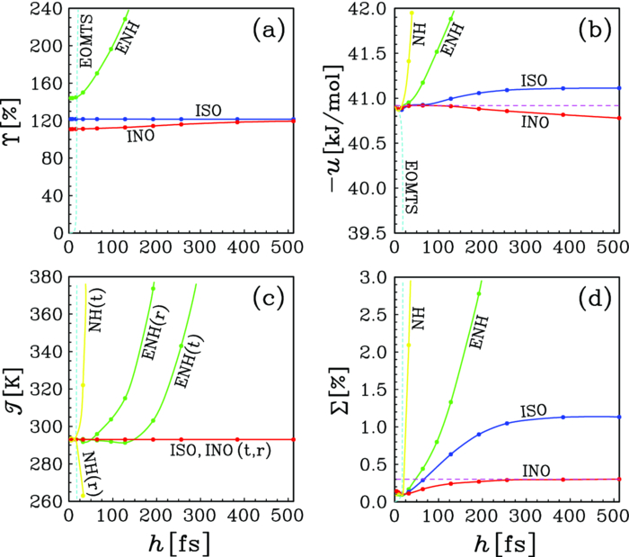 Multiple time scale molecular dynamics for fluids with orientational degrees of freedom. II ...