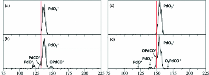 Cooperative effects in the oxidation of CO by palladium oxide cations ...
