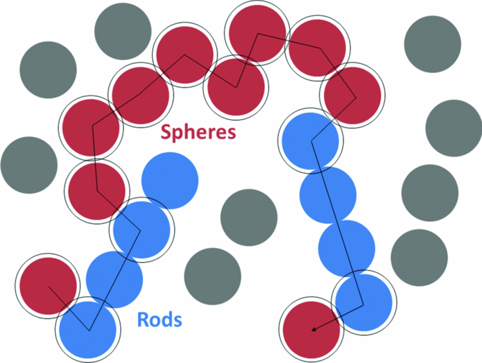 Percolation, phase separation, and gelation in fluids and mixtures of ...