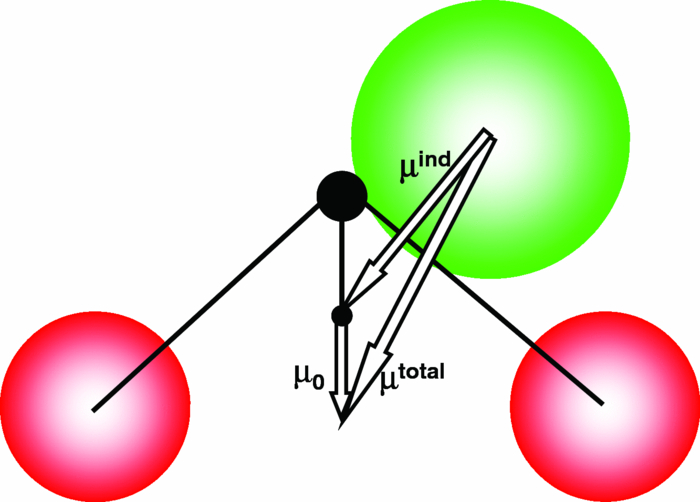 Polarizable model of water with field-dependent polarization | The ...