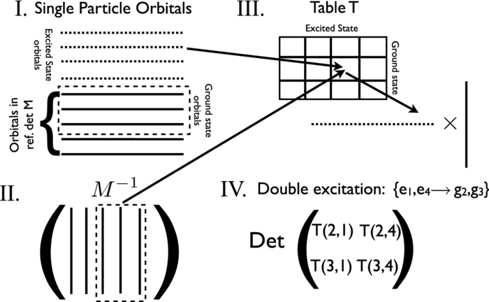 Computing the energy of a water molecule using multideterminants: A simple, efficient algorithm ...