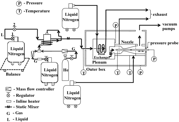 Nitrogen nucleation in a cryogenic supersonic nozzle | The Journal of ...