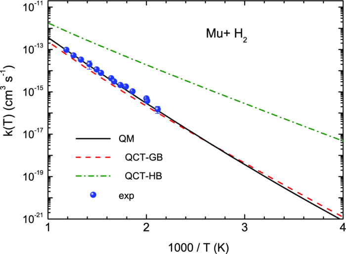 Can Quasiclassical Trajectory Calculations Reproduce The Extreme