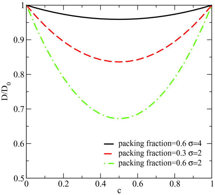 Multicomponent diffusion in nanosystems | The Journal of Chemical ...