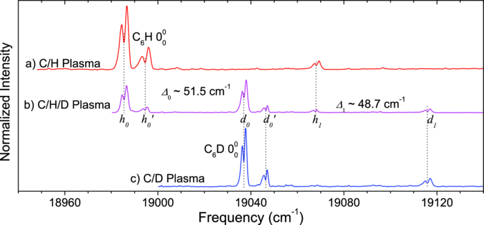 C6H and C6D: Electronic spectra and Renner-Teller analysis | The ...