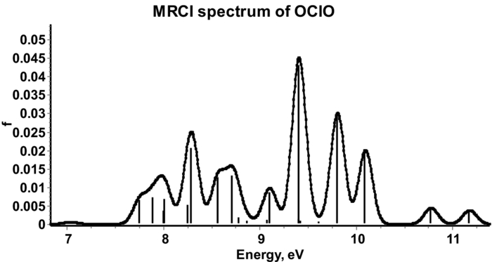 Multireference configuration interaction studies on higher valence and ...