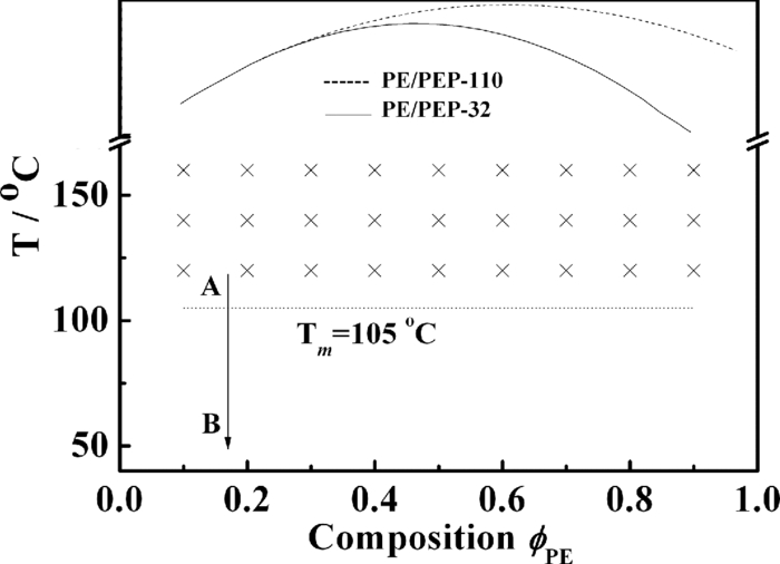 Role of inter-diffusion on the crystallization dynamics in polyethylene ...