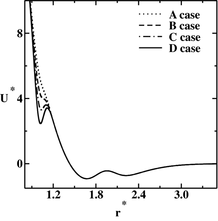 Core-softened fluids, water-like anomalies, and the liquid-liquid ...