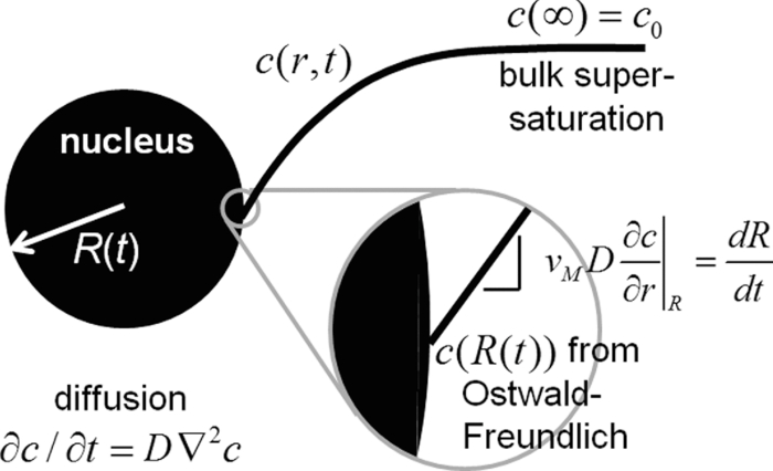 On the coupling between slow diffusion transport and barrier crossing ...