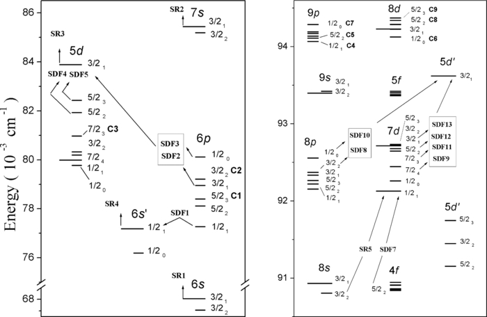 Satellites of Xe transitions induced by infrared active vibrational ...