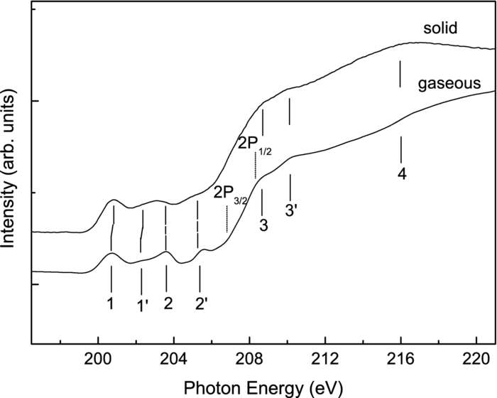 Core-level positive-ion and negative-ion fragmentation of gaseous and ...