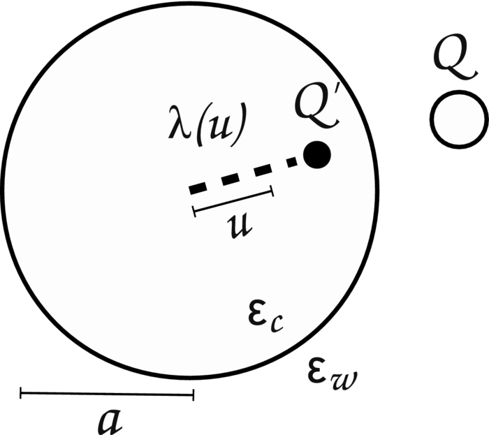 Effects of the dielectric discontinuity on the counterion distribution ...