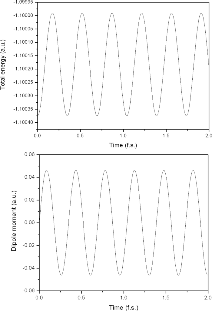 Time Dependent Density Functional Theory Based Ehrenfest Dynamics The