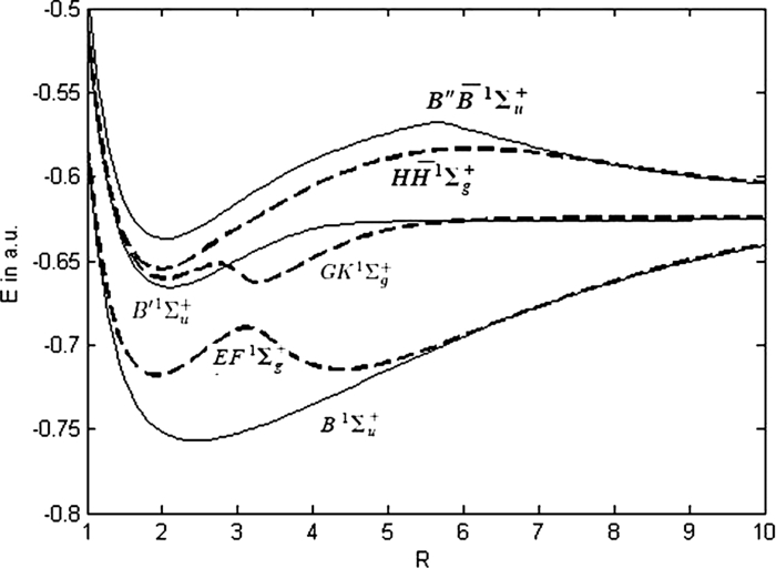 Electron pair density in the lowest 1|$\Sigma _u^+$|Σu+ and 1|$\Sigma ...