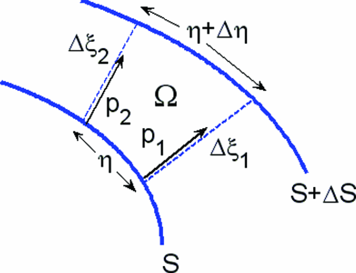 Wave front-ray synthesis for solving the multidimensional quantum ...