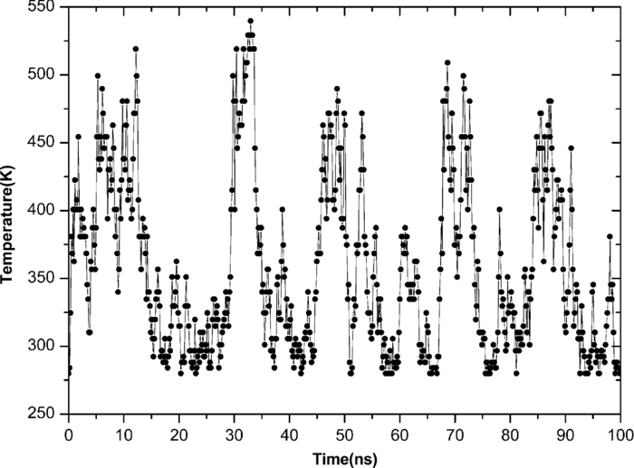 Velocity-scaling optimized replica exchange molecular dynamics of ...