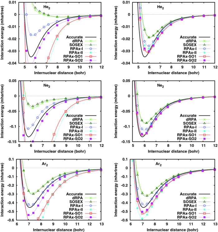Closed-shell ring coupled cluster doubles theory with range separation ...