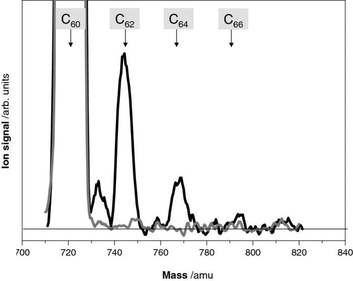 Incorporating C2 into C60 films | The Journal of Chemical Physics | AIP ...
