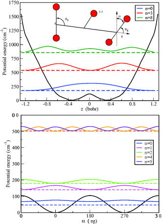Quantum-dynamics study of the |${\rm H}_5^+$|H5+ cluster: Full ...