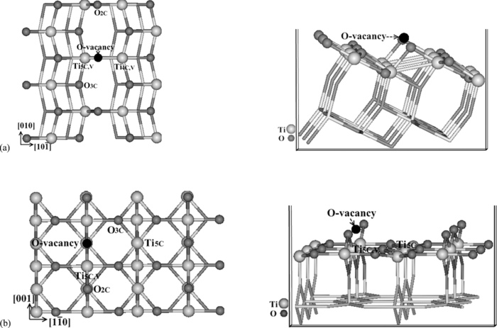 A DFT+U study of acetylene selective hydrogenation on oxygen defective ...