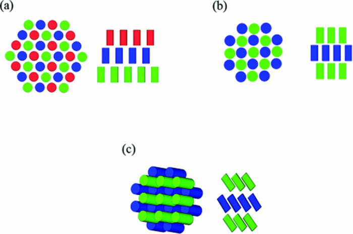 Phase transitions between the rotator phases of paraffin investigated ...