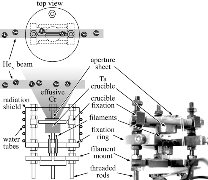 Doping helium nanodroplets with high temperature metals: Formation of ...