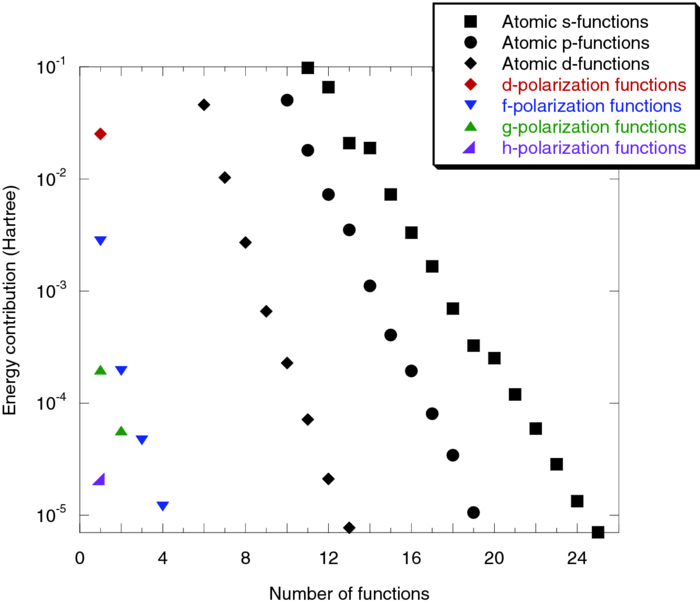 Polarization Consistent Basis Sets Vii The Elements K Ca Ga Ge As