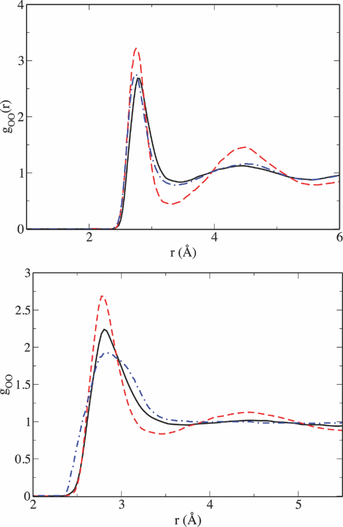 Ab initio parameterization of an all-atom polarizable and dissociable force field for water ...