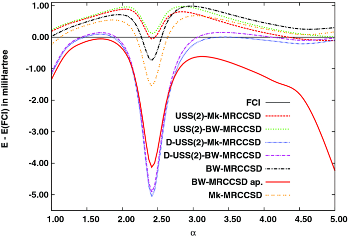 Universal state-selective corrections to multi-reference coupled-cluster theories with single ...
