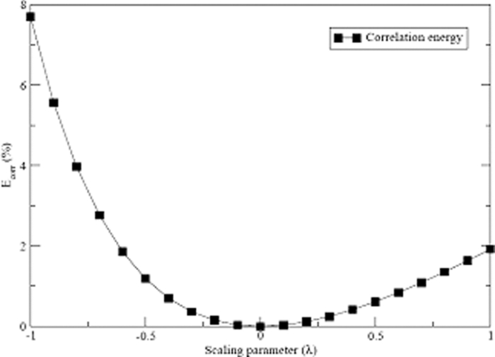 Calculation of electron-hole recombination probability using explicitly correlated Hartree-Fock ...