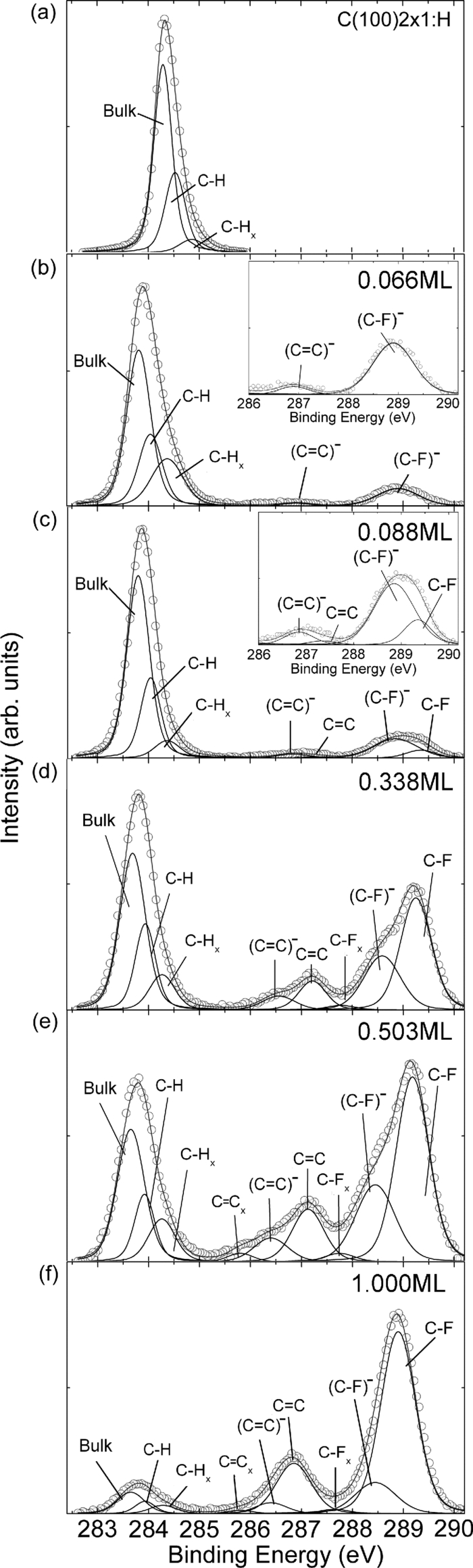 Surface transfer doping of hydrogen-terminated diamond by C60F48 ...