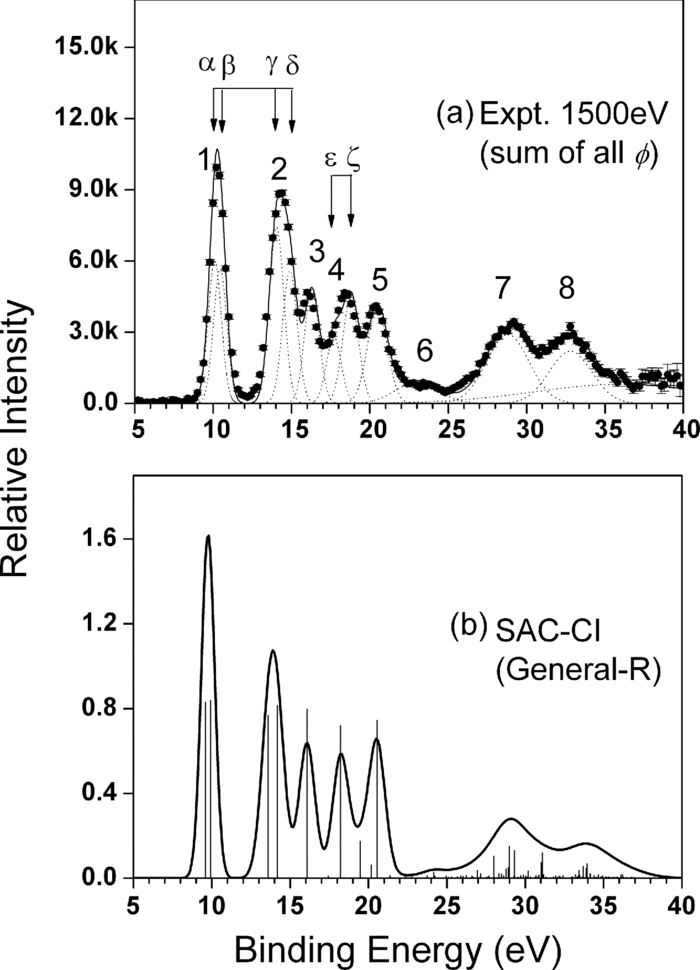 Vibrational effects on the electron momentum distributions of valence ...