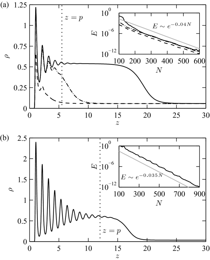 Spectral methods for the equations of classical density-functional ...