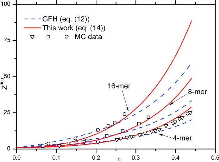 Generalized Flory-Huggins theory-based equation of state for ring and ...