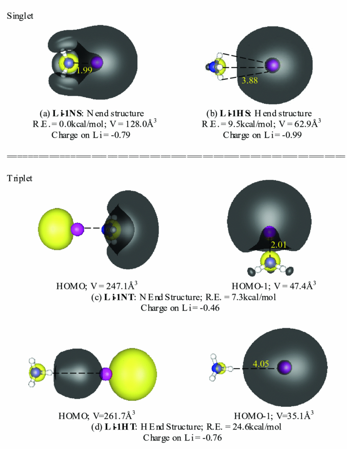 The solvation of two electrons in the gaseous clusters of Na−(NH3)n and ...