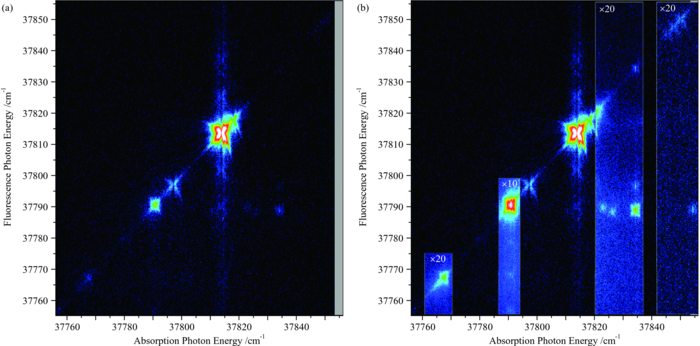 Two-dimensional laser induced fluorescence spectroscopy of van der ...