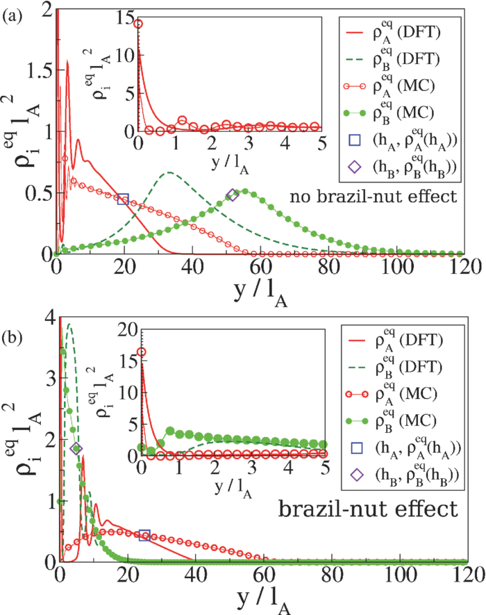 Soft repulsive mixtures under gravity: Brazil-nut effect, depletion ...