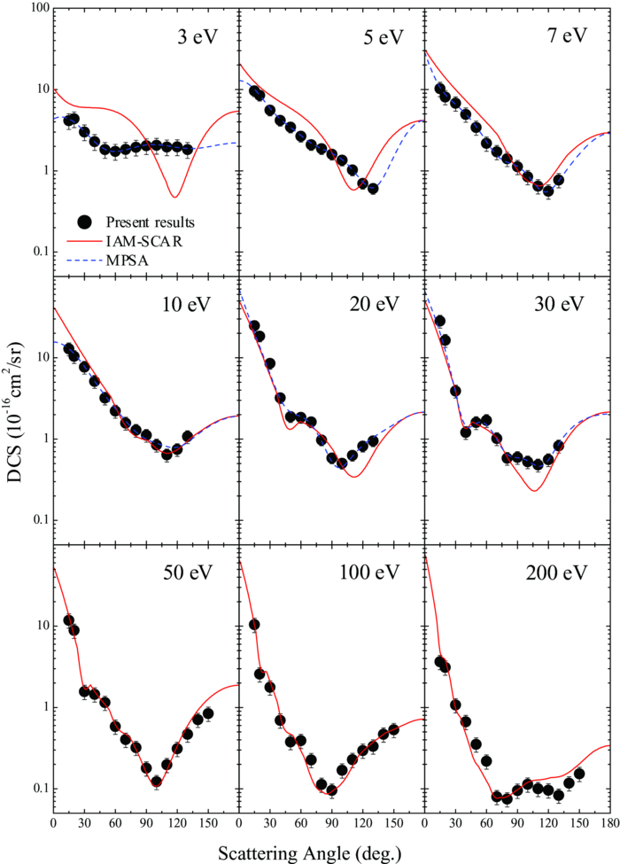 Elastic cross sections for electron scattering from GeF4: Predominance ...