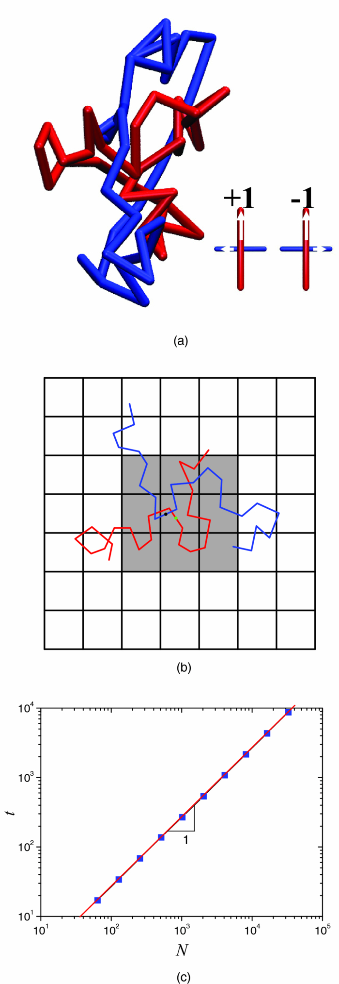 Computer simulation of linkage of two ring chains | The Journal of ...