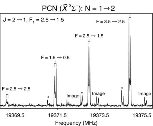The microwave and millimeter rotational spectra of the PCN radical ...