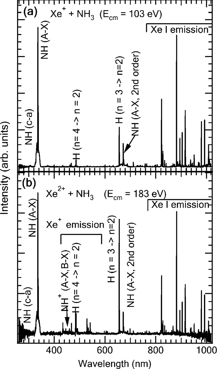 Chemi-luminescence measurements of hyperthermal Xe+/Xe2+ + NH3 ...
