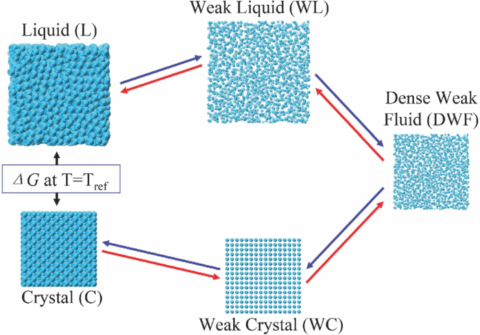 A comparison of methods for melting point calculation using molecular ...