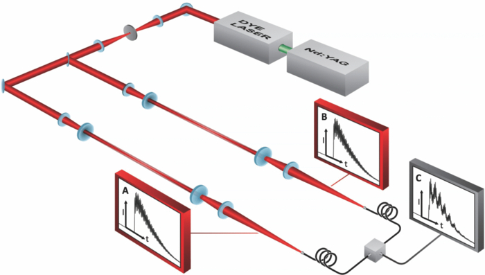 Dual-etalon frequency-comb cavity ringdown spectrometer | The Journal ...